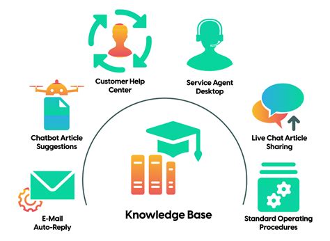 Smart Knowledge Base Eccentex