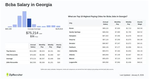 Salary Bcba In Georgia February 2026