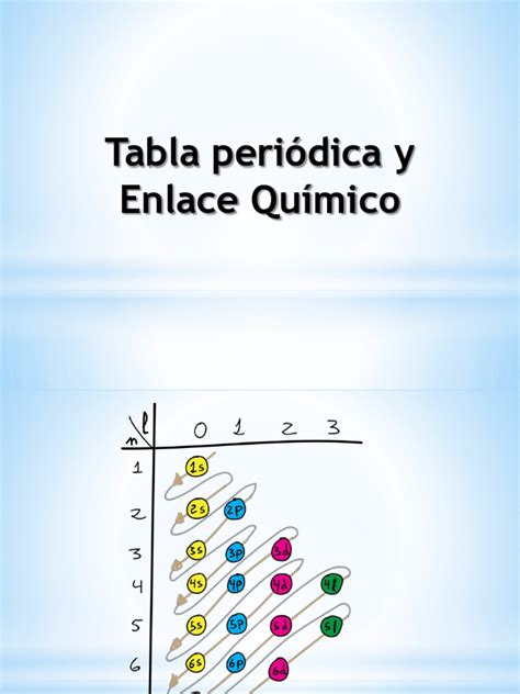 Tabla Periódica Y Enlace Químico Pdf
