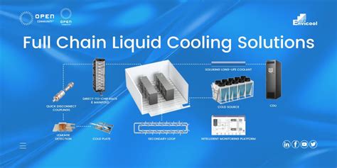 Fullchain Liquidcooling Ocp Coolinside Sanjose