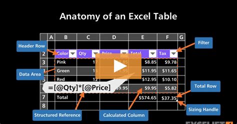 Anatomy Of An Excel Table Video Exceljet