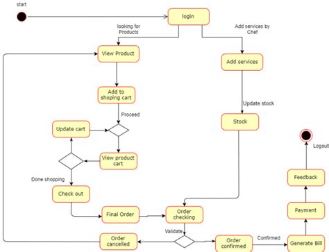 Create Your Class Diagram Er Diagram And Uml Diagrams By Ubaid Abdullah Fiverr