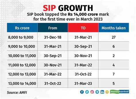 sip data indicates retailers now hitting panic button personal