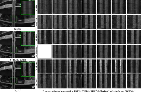 figure 7 from motion deblur by learning residual from events semantic