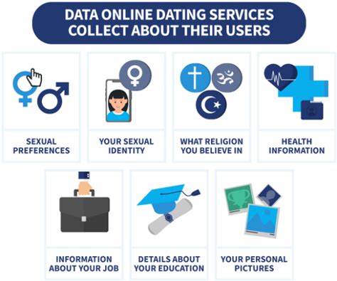 Safe Online Dating Tips Ways To Safeguard Your Privacy