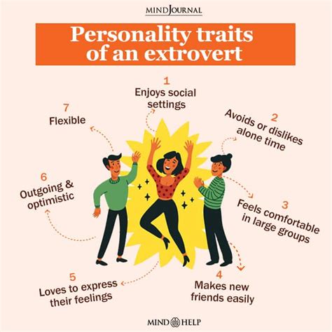 Extroversion Extroversion Introversion And Extroversion Extrovert