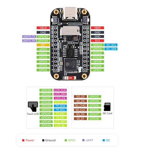 Esp32 S3 147inch Touch Display Development Board 172×320 Resolution 262k Display Color