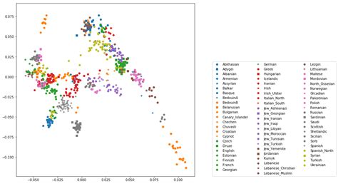 Principal Components Analysis Pca — Genome Analysis Workshop 2018 10