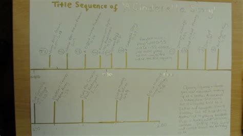 Kayleighs Media Coursework Blog Title Sequence Of A Cinderella Story