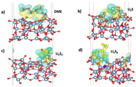 The Electronic Charge Density Difference Distribution At The Interface