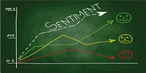 Sentiment Data For Financial Trading Building A Trading Strategy With