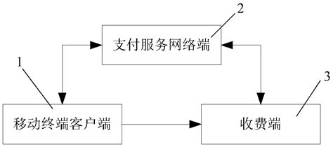 Offline Two Dimensional Code Payment Method And Device Eureka Patsnap