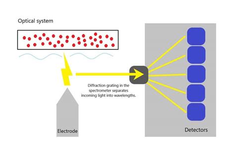 Spectroscopy Analysis At Ann Tucker Blog