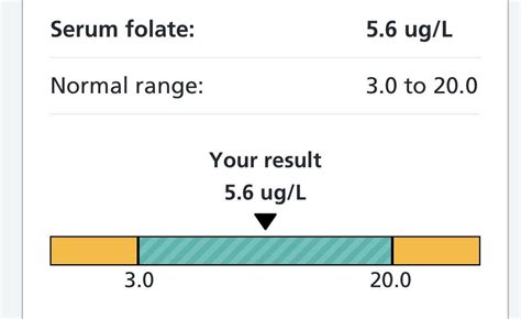 Nhs App Misleading Data Visuals Rnhs