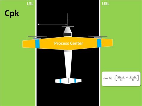 Cpk Lean Six Sigma Six Sigma Certification