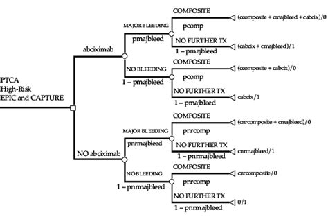 Decision Analytic Model Used For The Cost Effectiveness Analysis