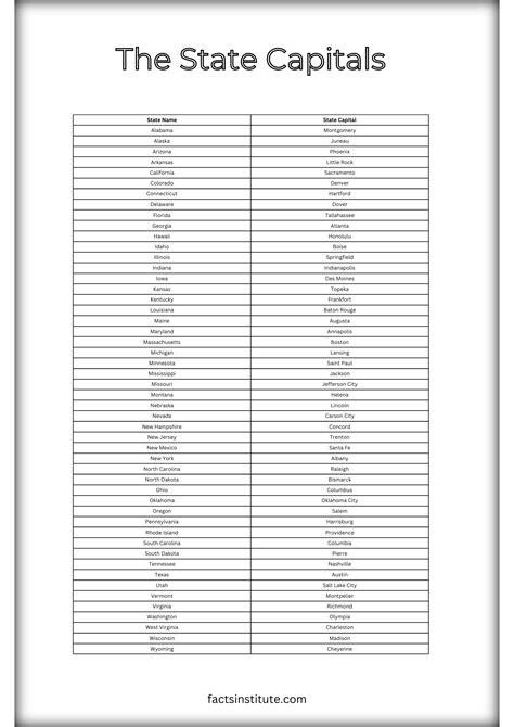 Printable Us State Capitals List Worksheet Included The Facts Institute