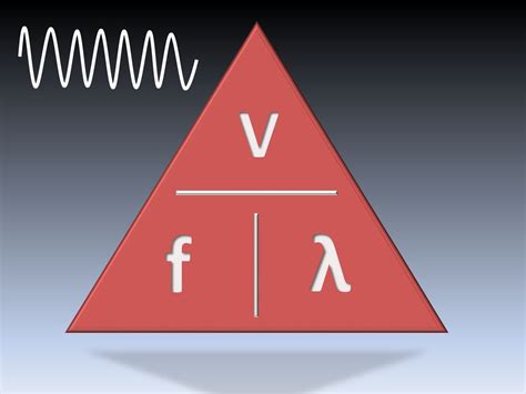Wave Speed Triangle
