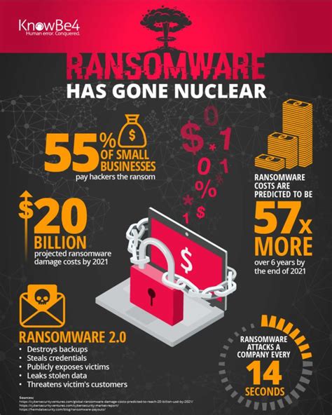 Ransomware Minute Latest Attacks And News