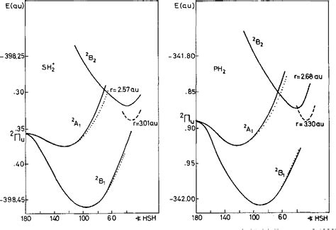 Table 1 From Ab Initio Treatment Of The Renner Teller Effect And Application To Various Ah2 And