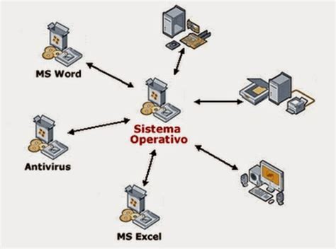 Sistemas Operativos 24 Concurrencias Y Secuencialidad