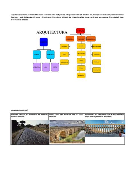 Arquitectura Romana Pdf La Arquitectura Romana En La Península