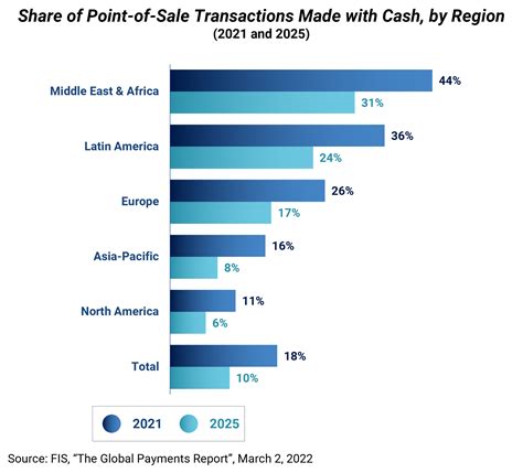 Payments Revolution Unleashing The Power Of Global Payment Processing Solutions