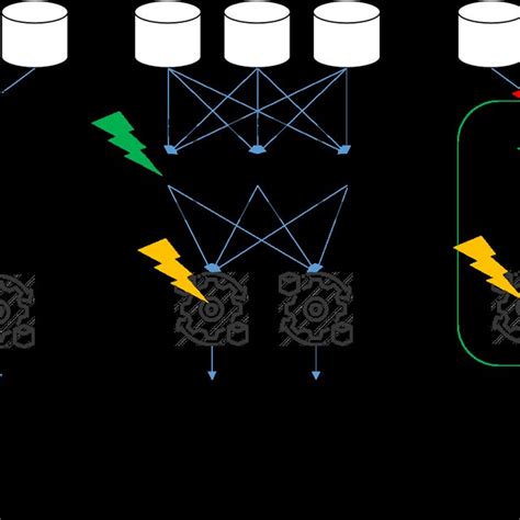 Classification Of Mydata Implementation Models Download Scientific