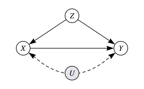 Causal Data Science In Business Paul Hünermund Phd