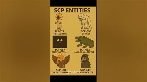 Part 2 🌎 Scp Entities 😱 Shorts Youtube