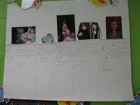Mrs Usserys Second Grade Class Timeline Project