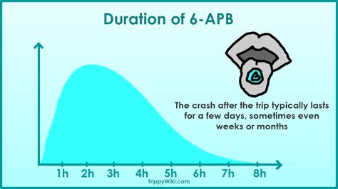 6 Apb Effects Dosage How To Take It And More Trippywiki