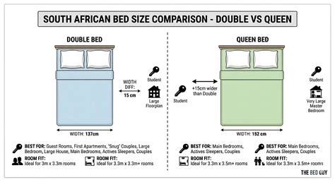 Is A Double Bed Bigger Than A Queen The Bed Guy
