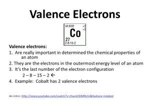 Cobalt Electron Configuration Co With Orbital Diagram