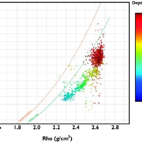 Pressure Versus Depth Plot Direct Pressure Data Eg Repeat