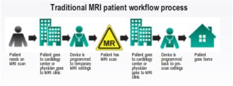 Automating The Process To Switch Pacemakers Safely Into Mri Mode Ucsd
