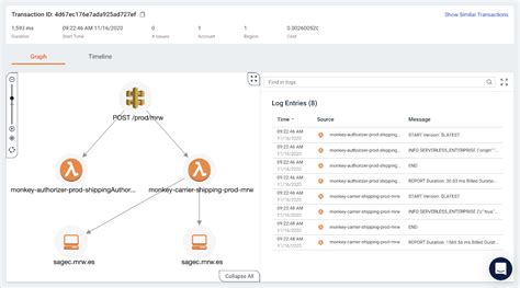 Reducción De Costes Y Rendimiento Consistente Con Aws Lambda En San