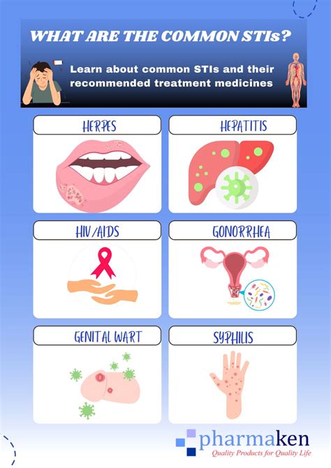 Stis Stds Sexualhealth Safesex Prevention Chlamydia Gonorrhea