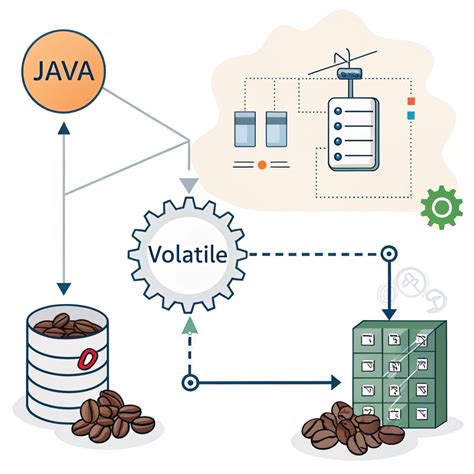 Understanding The Volatile Keyword In Java A Deep Dive 🚀 By Umesh
