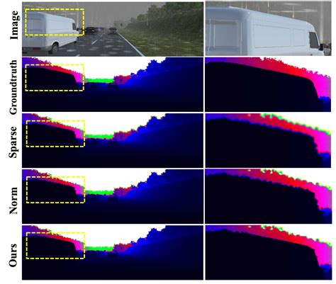 200310138 Depth Edge Guided Cnns For Sparse Depth Upsampling