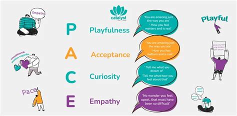 Implementing The Pace Model Of Care