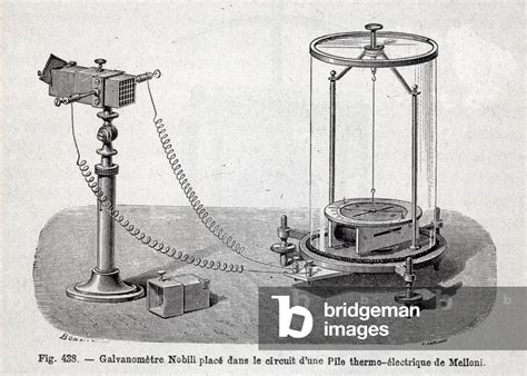 Image Of Nobili Galvanometer Placed In The Circuit Of A Thermoelectric