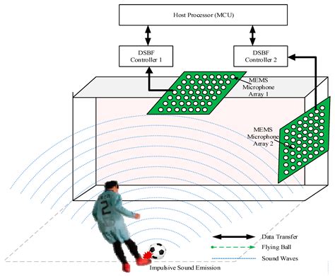 Applied Sciences Free Full Text Screen Based Sports Simulation