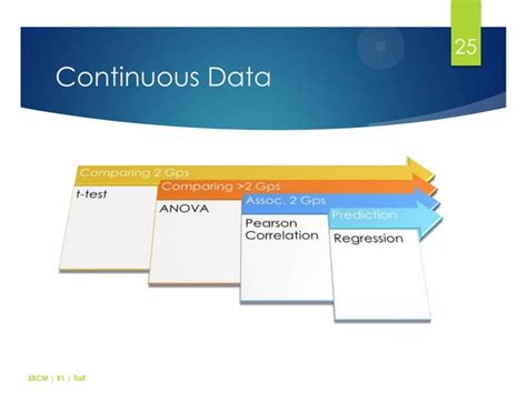 Advanced Biostatistics Simplified Pptx