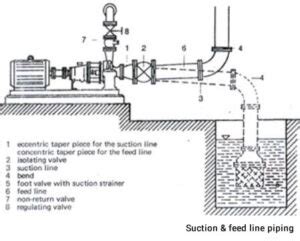 Expert Pump Installation And Commissioning Services Sam Pumps