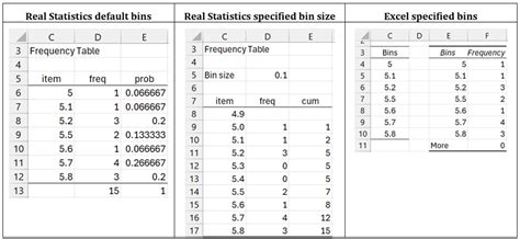 Frequency Table Pdf New Approaches In Frequency Table Construction
