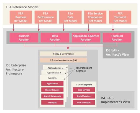 The Importance Of Enterprise Architect Component Diagrams For Effective