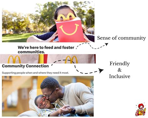 Tone Of Voice Examples 10 Iconic Brand Voices