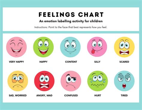 Sel Feelings Chart By The Healthy Hallway Tpt