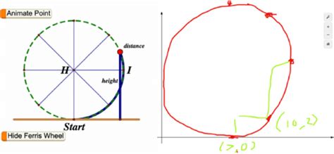 Ferris Wheel Interactive Animation Left Davids Graph Right